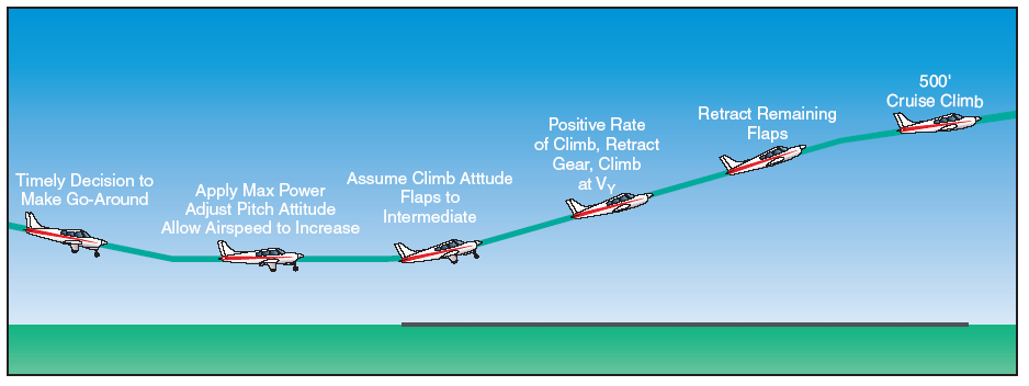 Pilot Safety News - January, 2006